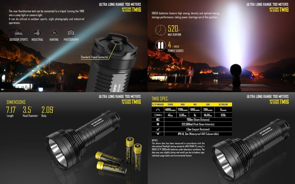 NiteCore TM16 Tiny Monster,4000 Lumenia - Starlex nettikauppa